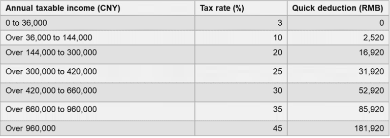 S.J. Grand - Expat Taxes in China: Individual Income Tax (IIT), Social ...